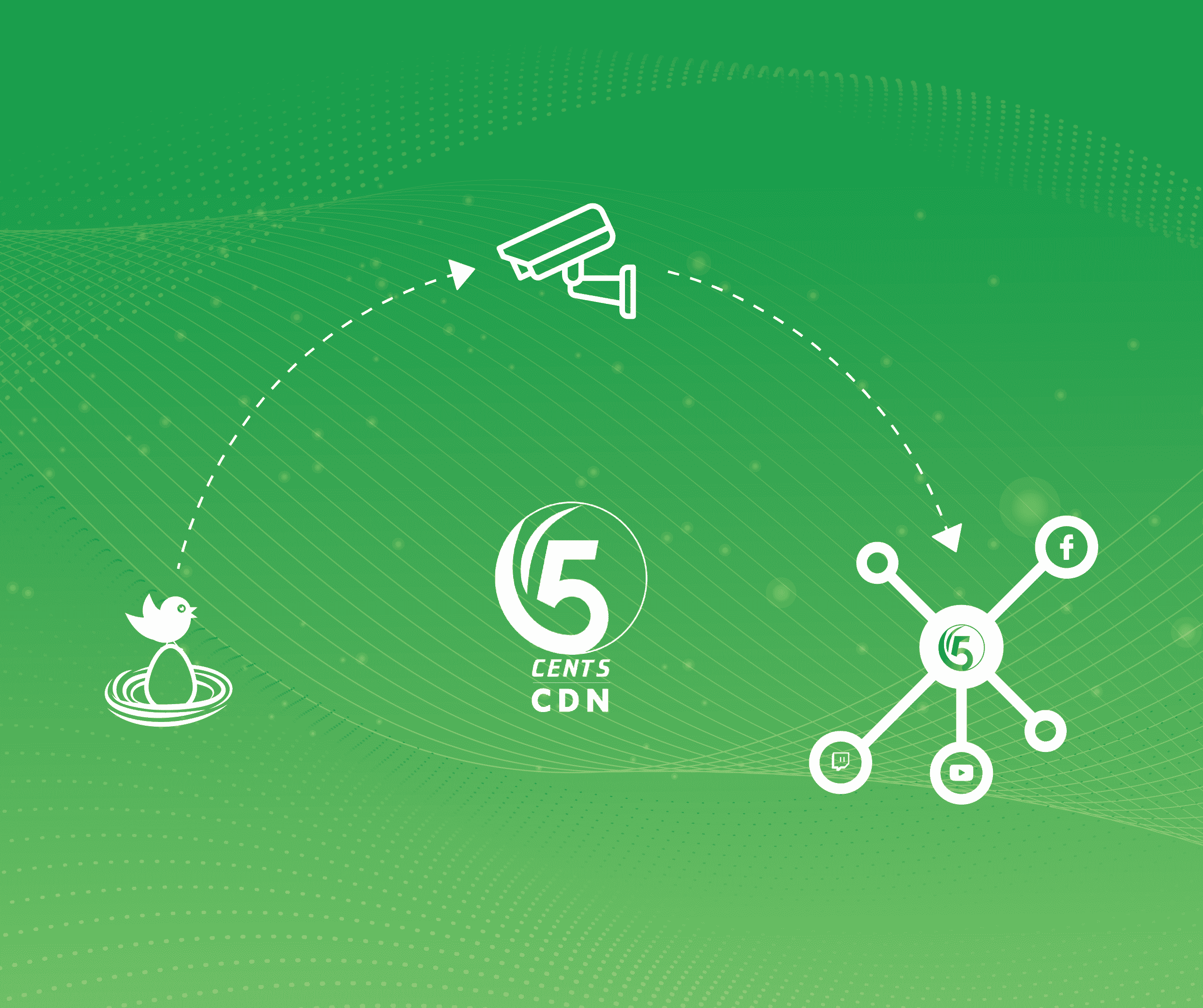 IP camera restreaming or multistreaming - 5centsCDN | Video Live ...