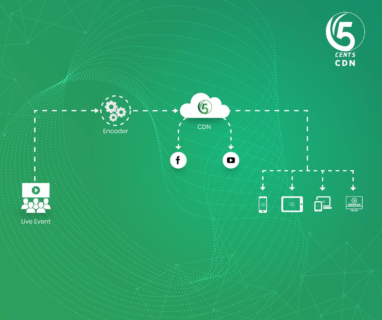 Video Live Streaming Platform - 5centsCDN | Video Live Streaming | CDN ...