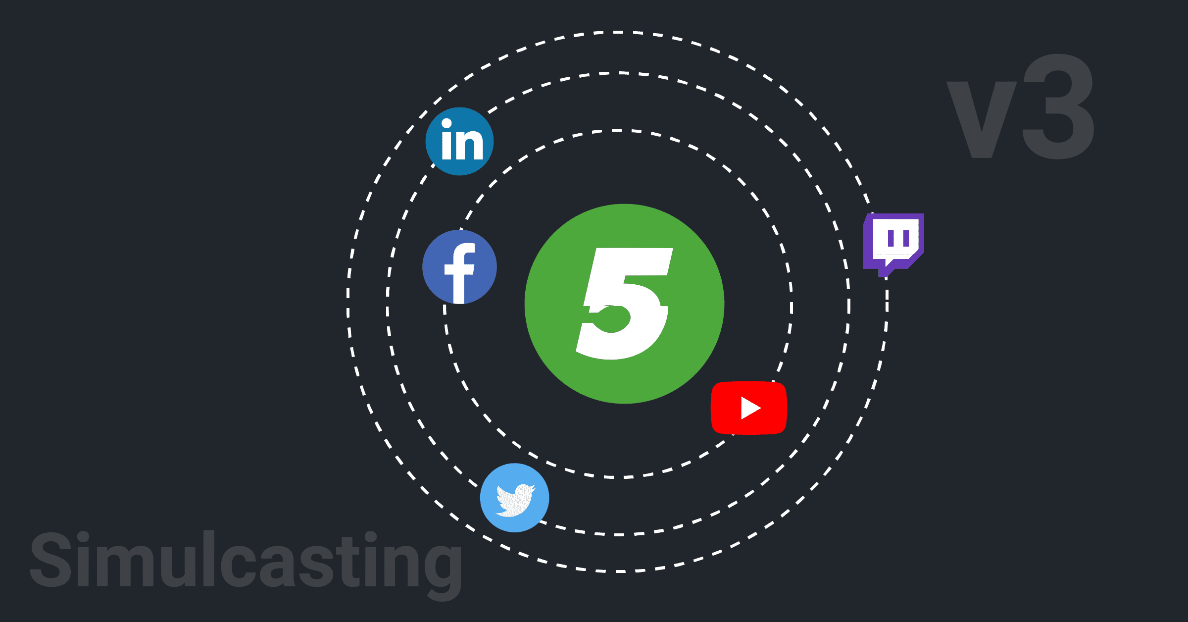 Simulcasting v3 coming soon! - 5centsCDN | Video Live Streaming | CDN ...