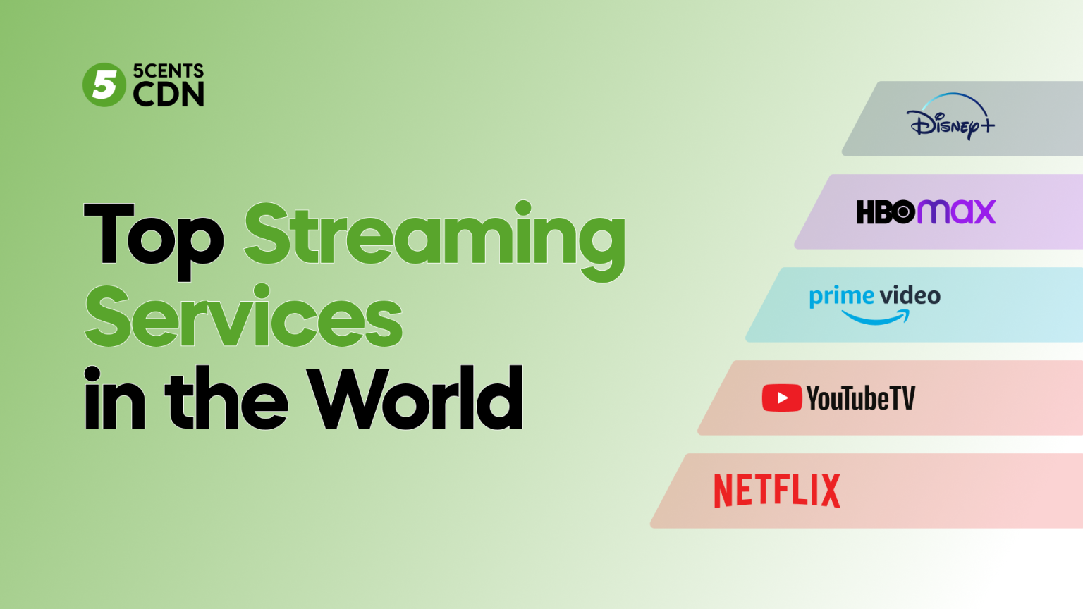 Top Streaming Companies For Binge Watching | 5centsCDN