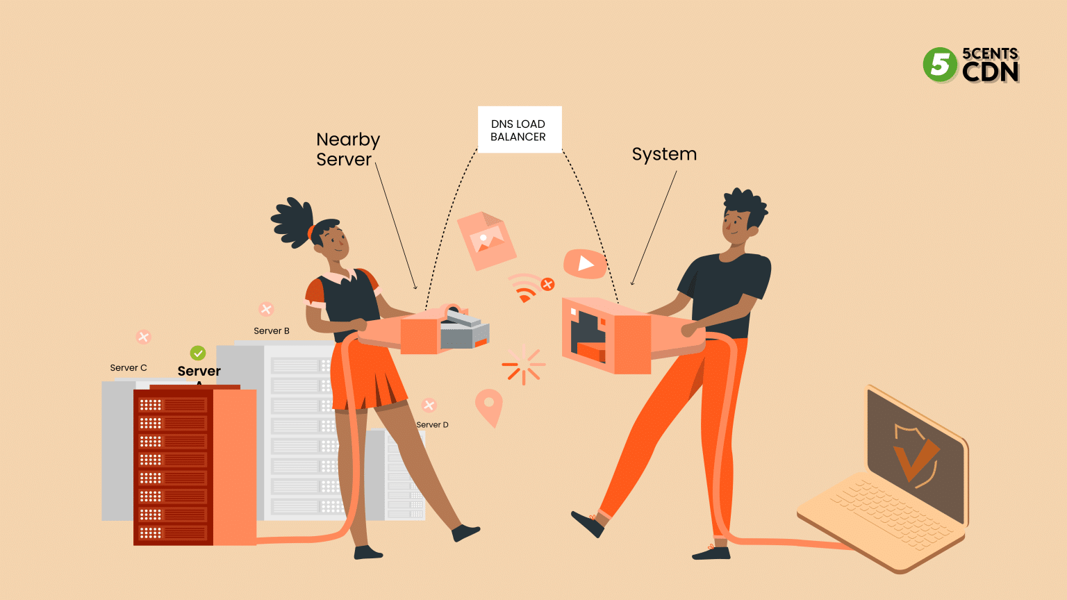 What is DNS Load Balancing: A Complete Guide 2025