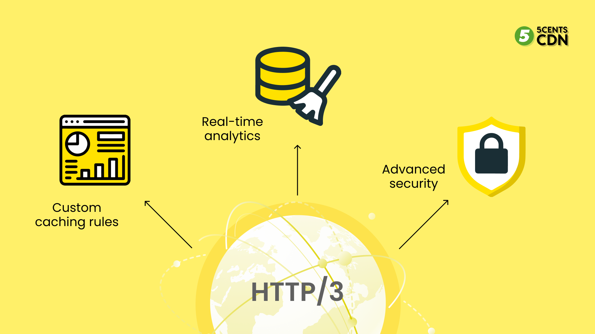 HTTP3: The Future of Website and Why You Should Implement It