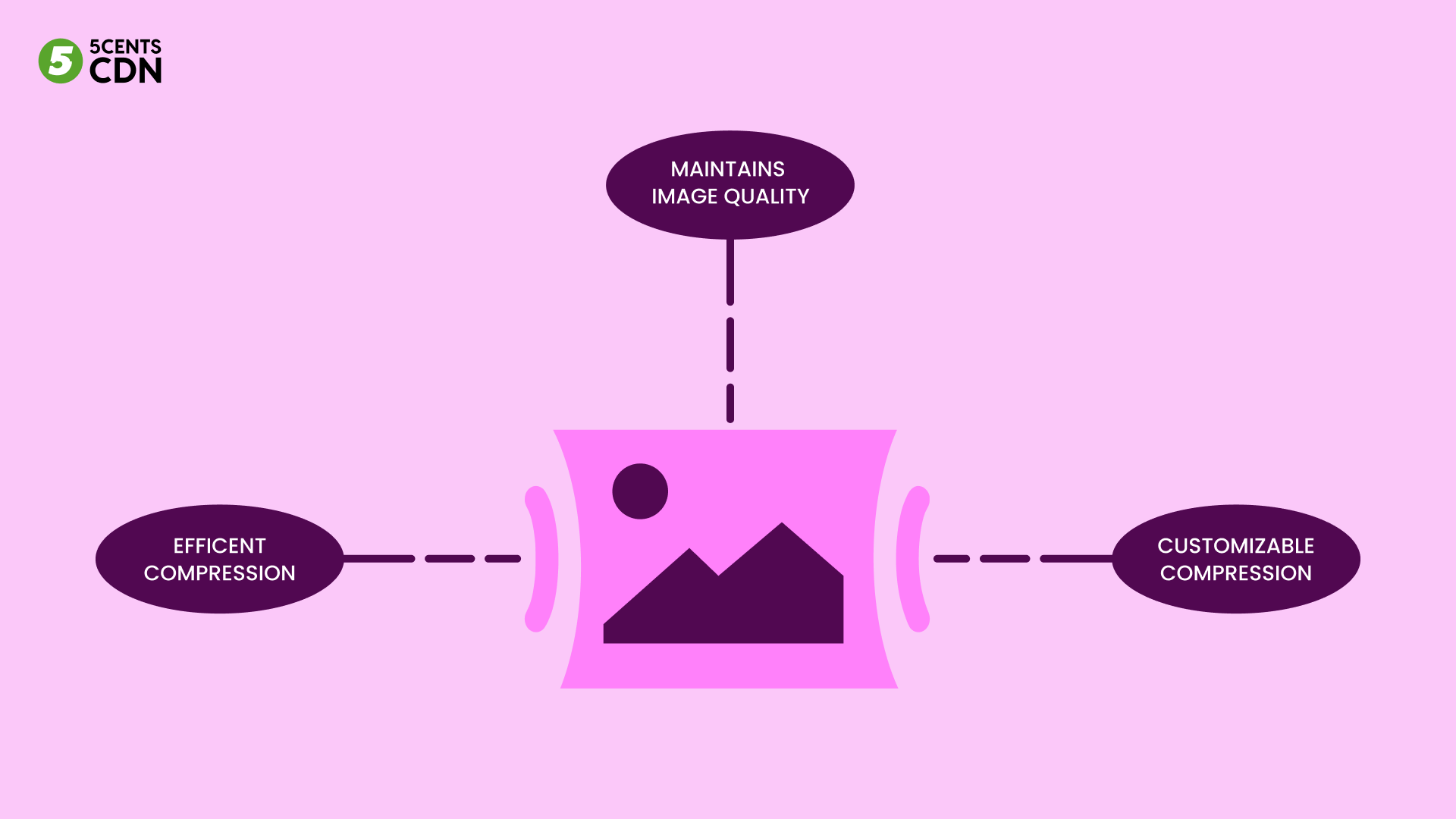 Adaptive Image Compression: An Innovative Way to Enhance Image Quality ... Adaptive Image Compression: An Innovative Way to Enhance Image Quality ...