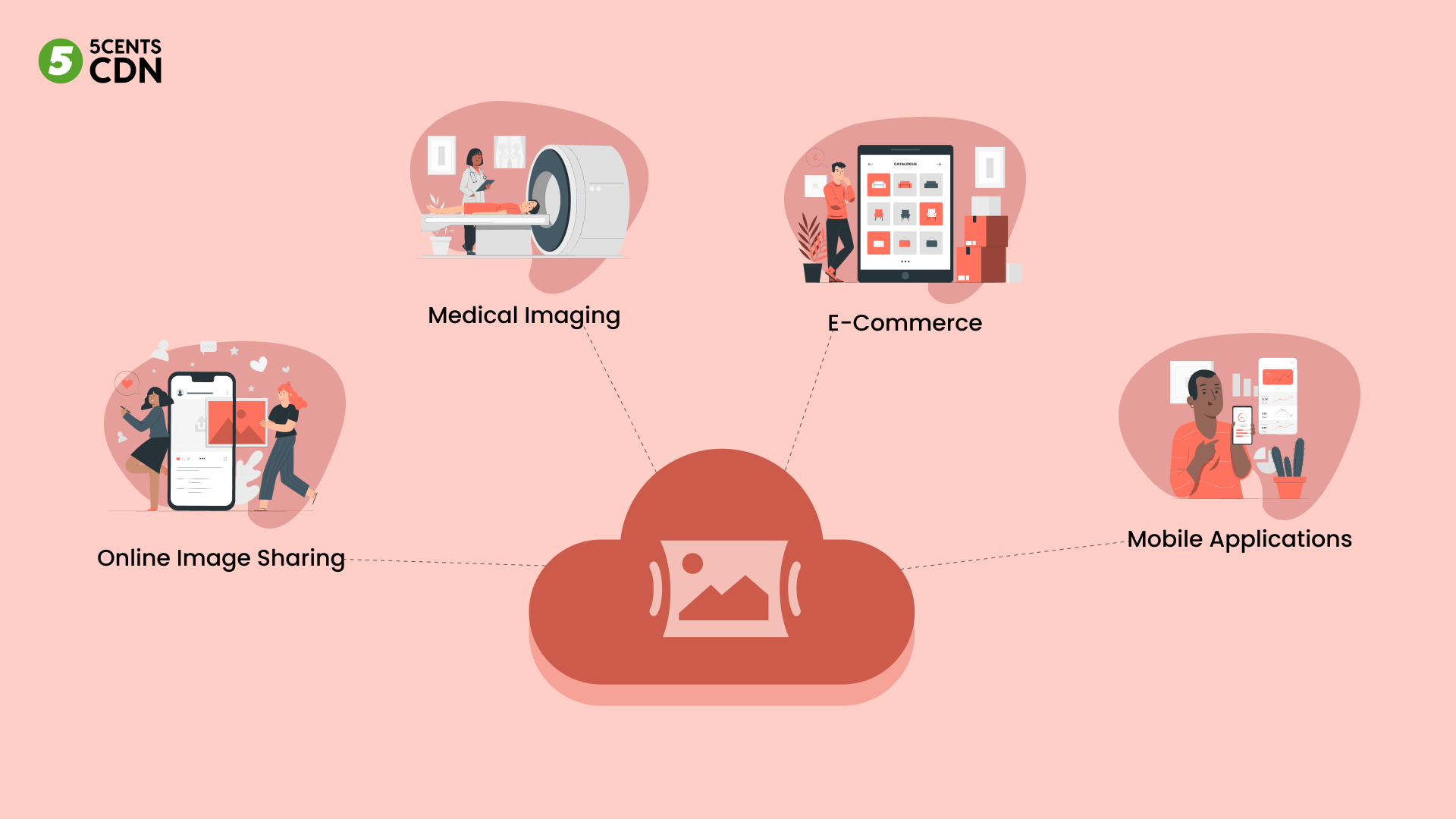 Adaptive Image Compression: An Innovative Way to Enhance Image Quality ...