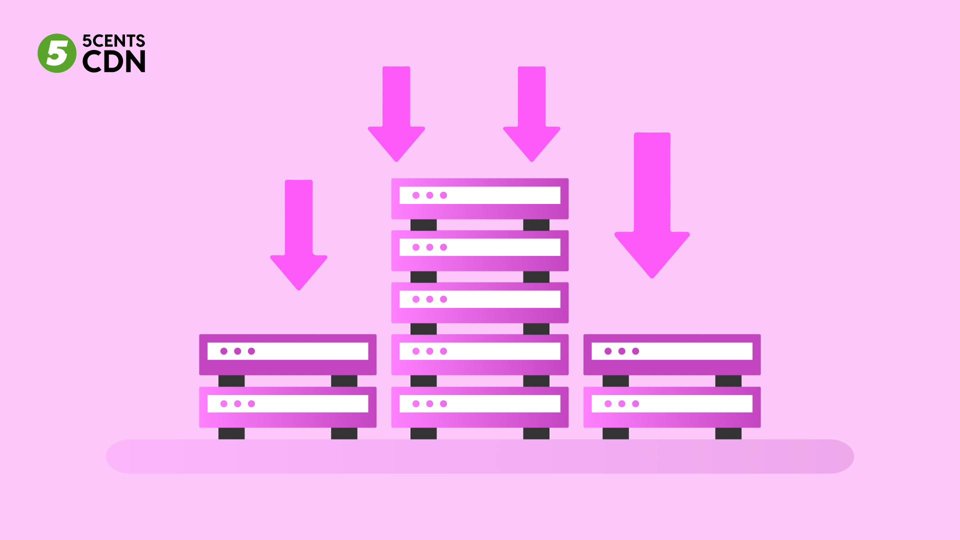 10 Data-Driven Reasons to Use a CDN