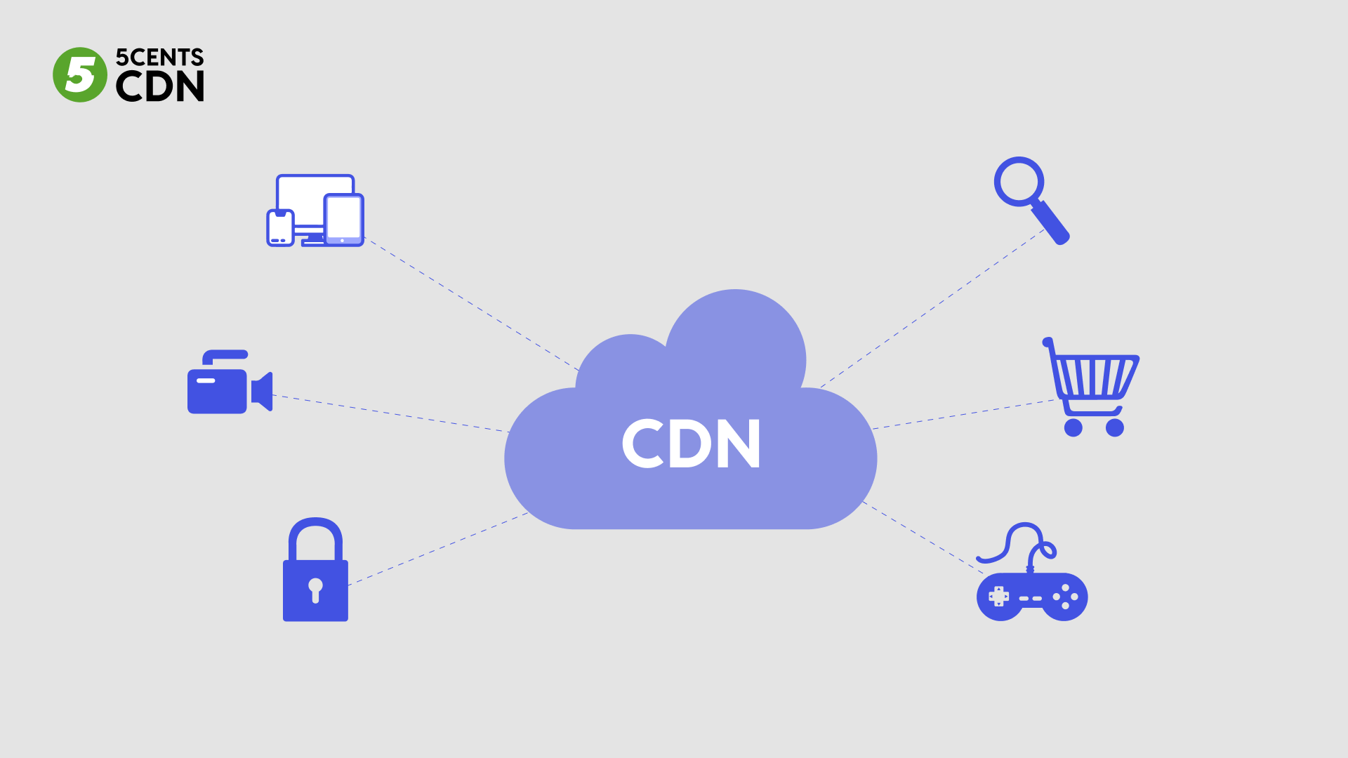 10 Data-Driven Reasons to Use a CDN