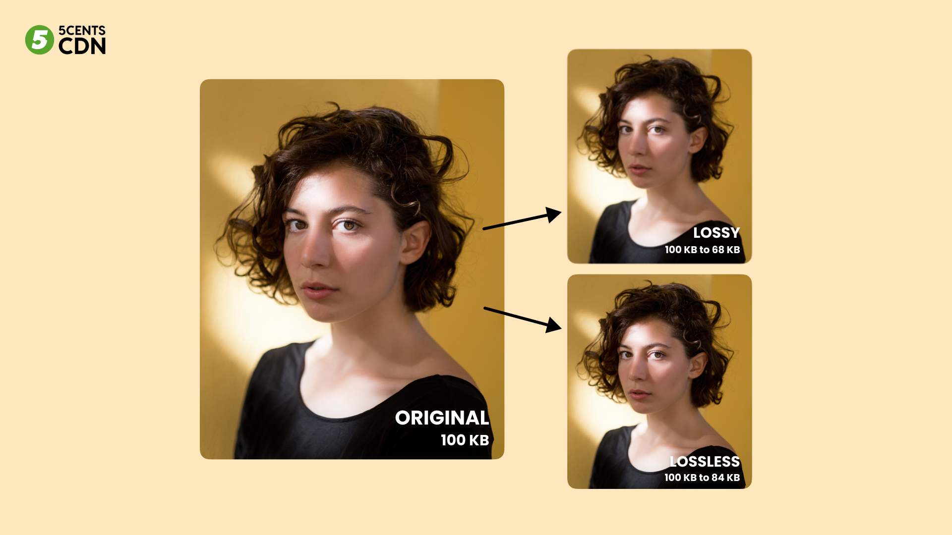 Adaptive Image Compression: An Innovative Way to Enhance Image Quality ... Adaptive Image Compression: An Innovative Way to Enhance Image Quality ...