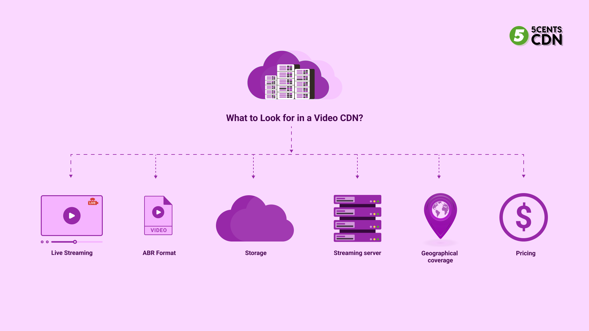 Setting Up CDN For Video Streaming | 5centsCDN