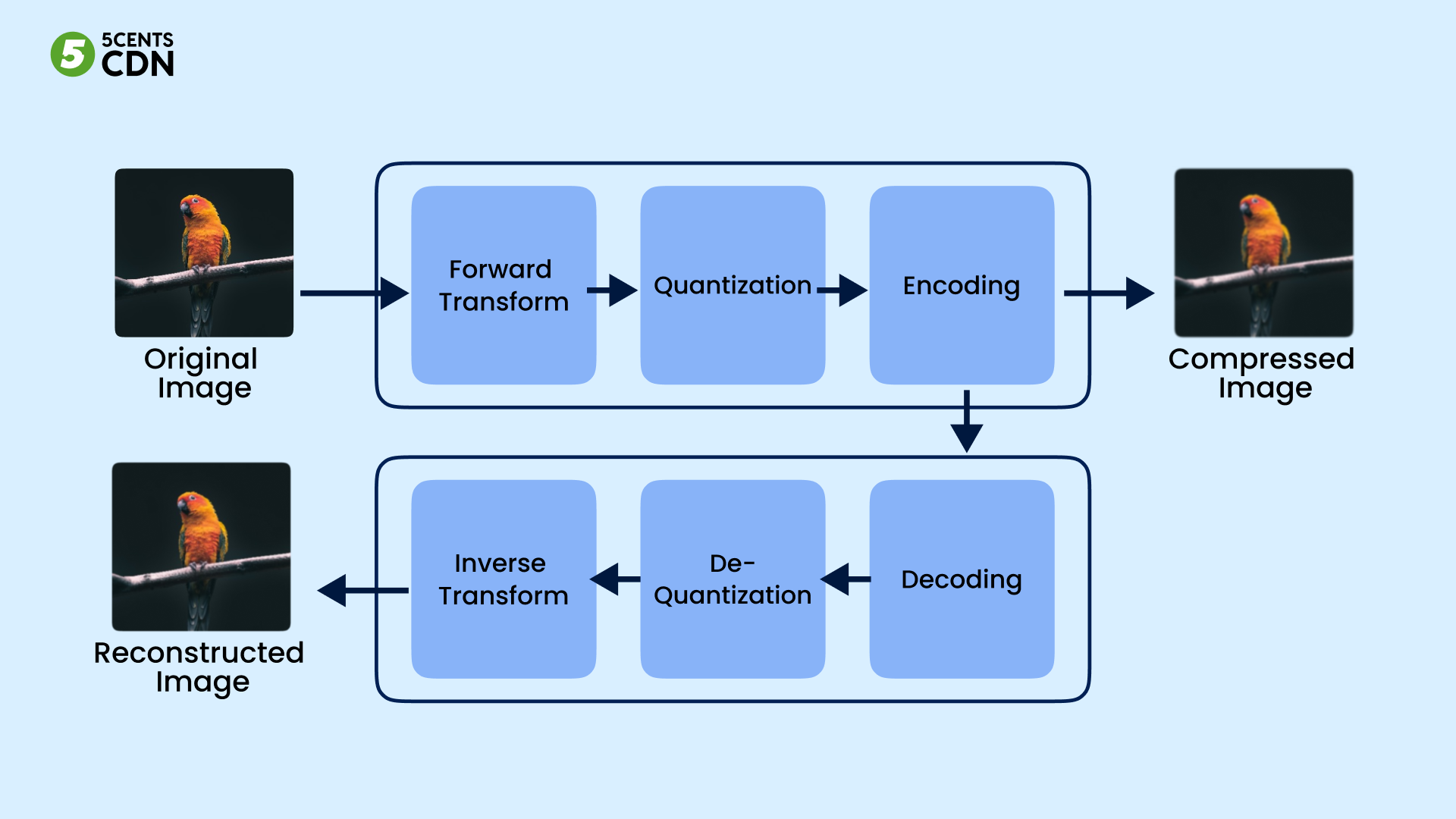 Adaptive Image Compression: An Innovative Way to Enhance Image Quality ... Adaptive Image Compression: An Innovative Way to Enhance Image Quality ...