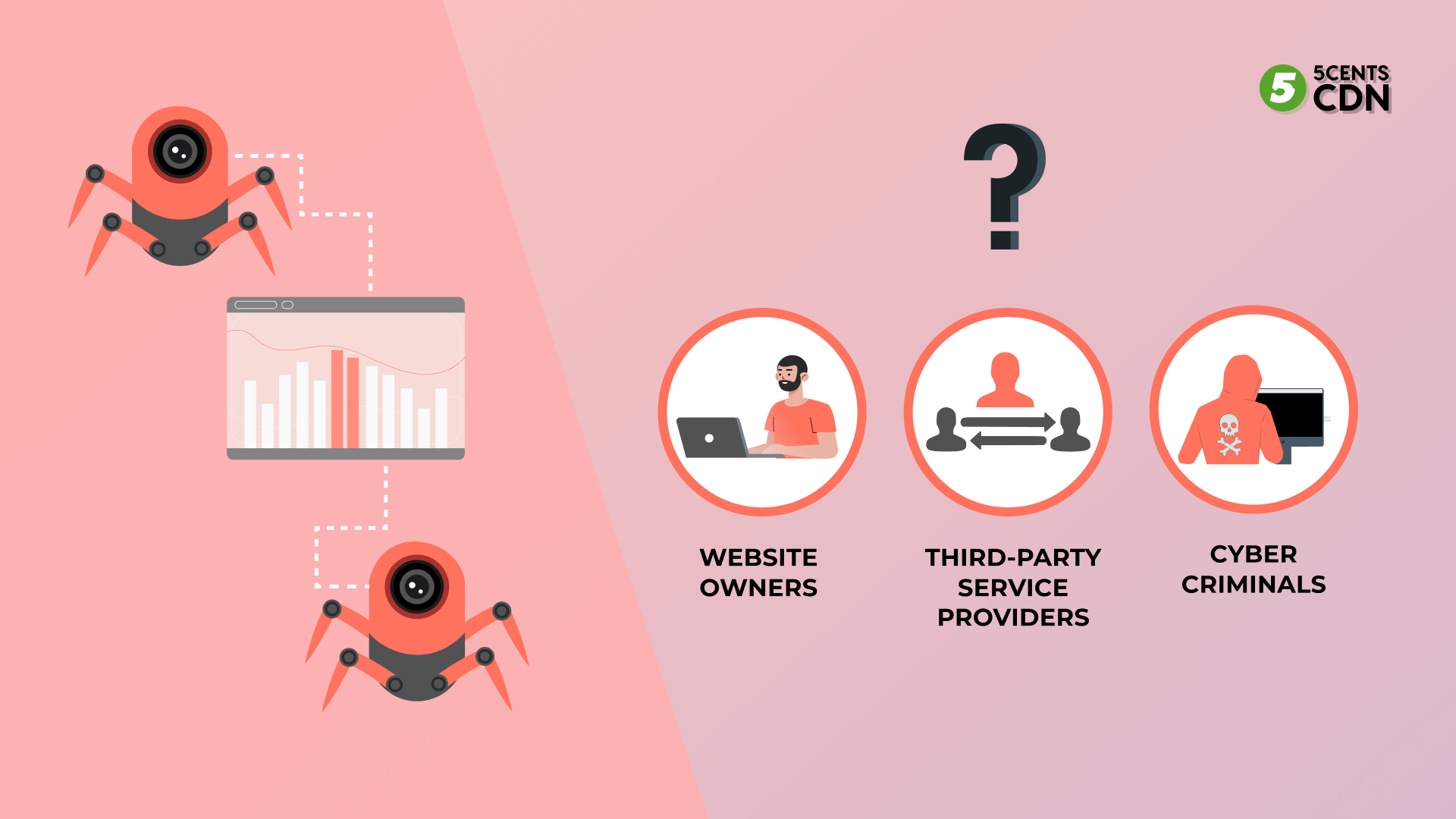 Bot Traffic Management: Who is Responsible and How to Manage It?