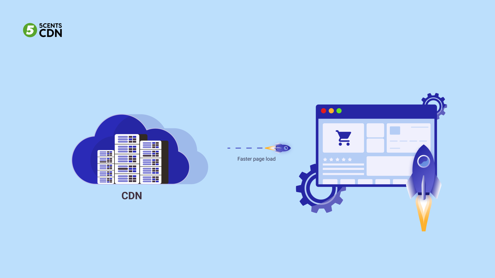 Enhancing E-Commerce Performance: How 5centsCDN Boost Online Stores ...