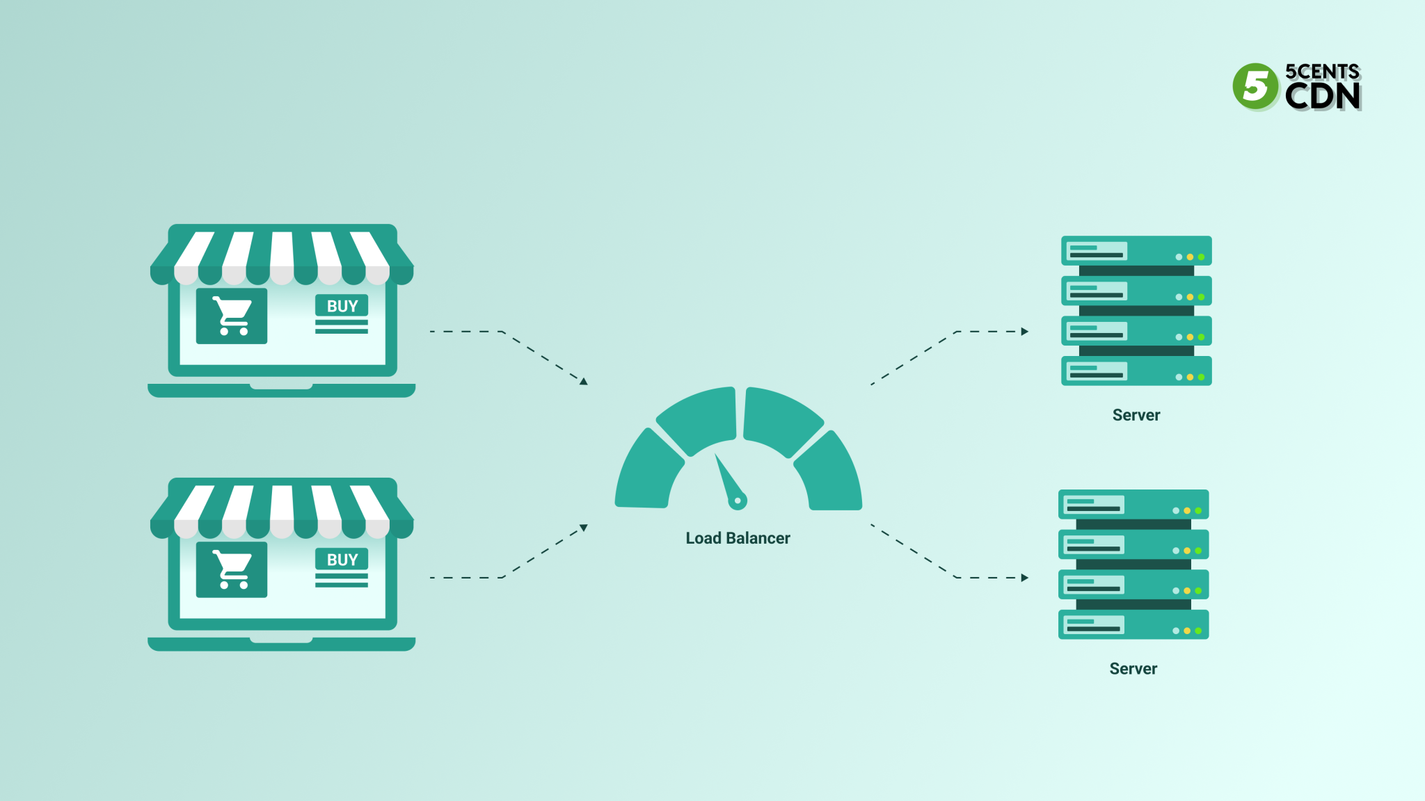 Enhancing E-Commerce Performance: How 5centsCDN Boost Online Stores ...