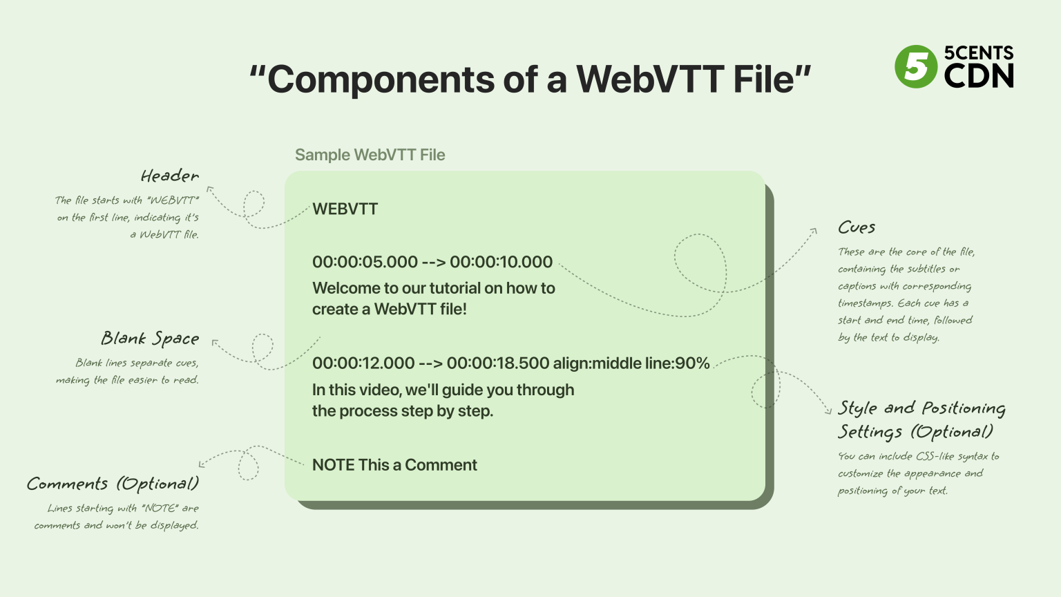 How to Create a WebVTT File: A Step-by-Step Guide