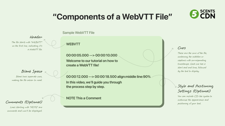 How to Create a WebVTT File: A Step-by-Step Guide