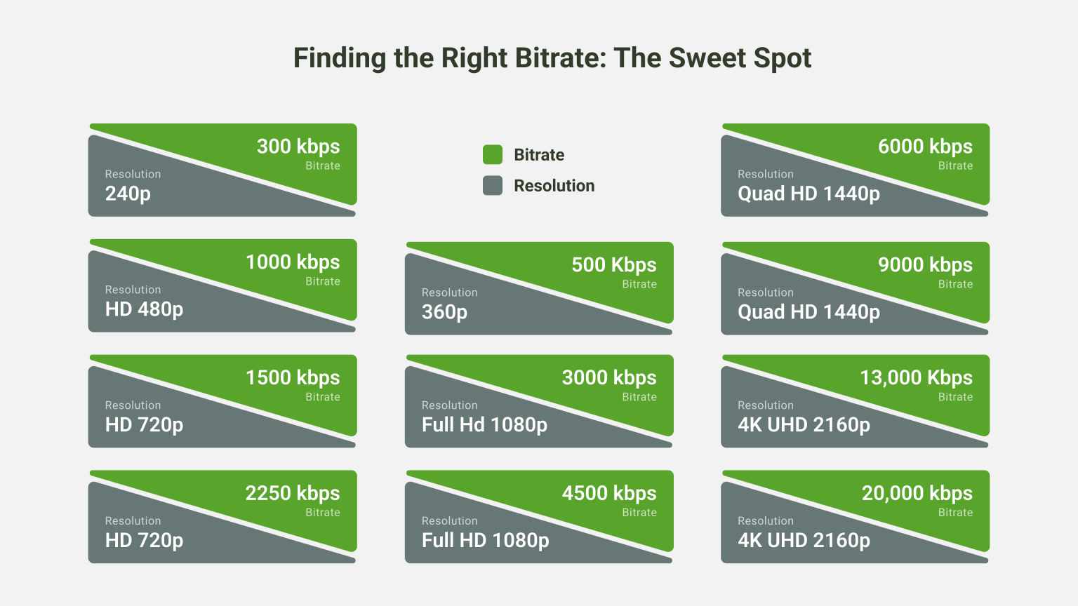 What is Bitrate? The Key to Understanding Media Quality