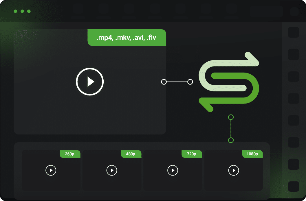 Video Encoding | Content Delivery Network - 5centsCDN